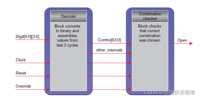 Formal property verification 形式验证 第四章-CSDN博客