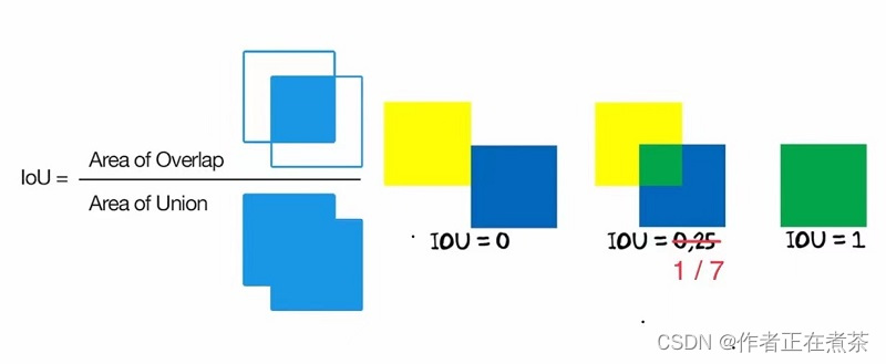 【土堆】目标检测 YOLOv5 开源项目入门实战 1（最详尽版）—— 关于 detect.py 参数讲解与 lux ( annie ) & ffmpeg 安装_yolov5开源-CSDN博客