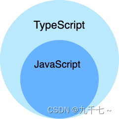 TypeScript 梳理归纳-CSDN博客