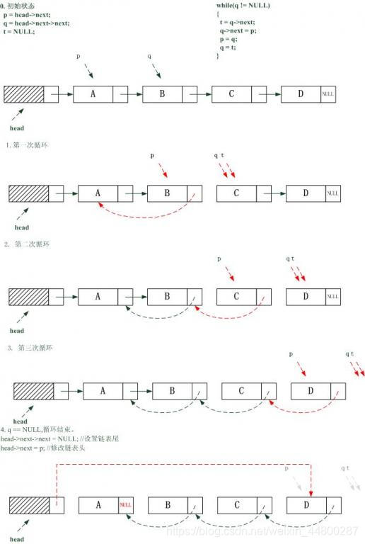Reverse Linked List（c语言）write A Nonrecursive Procedure To Reverse A Singly Csdn博客