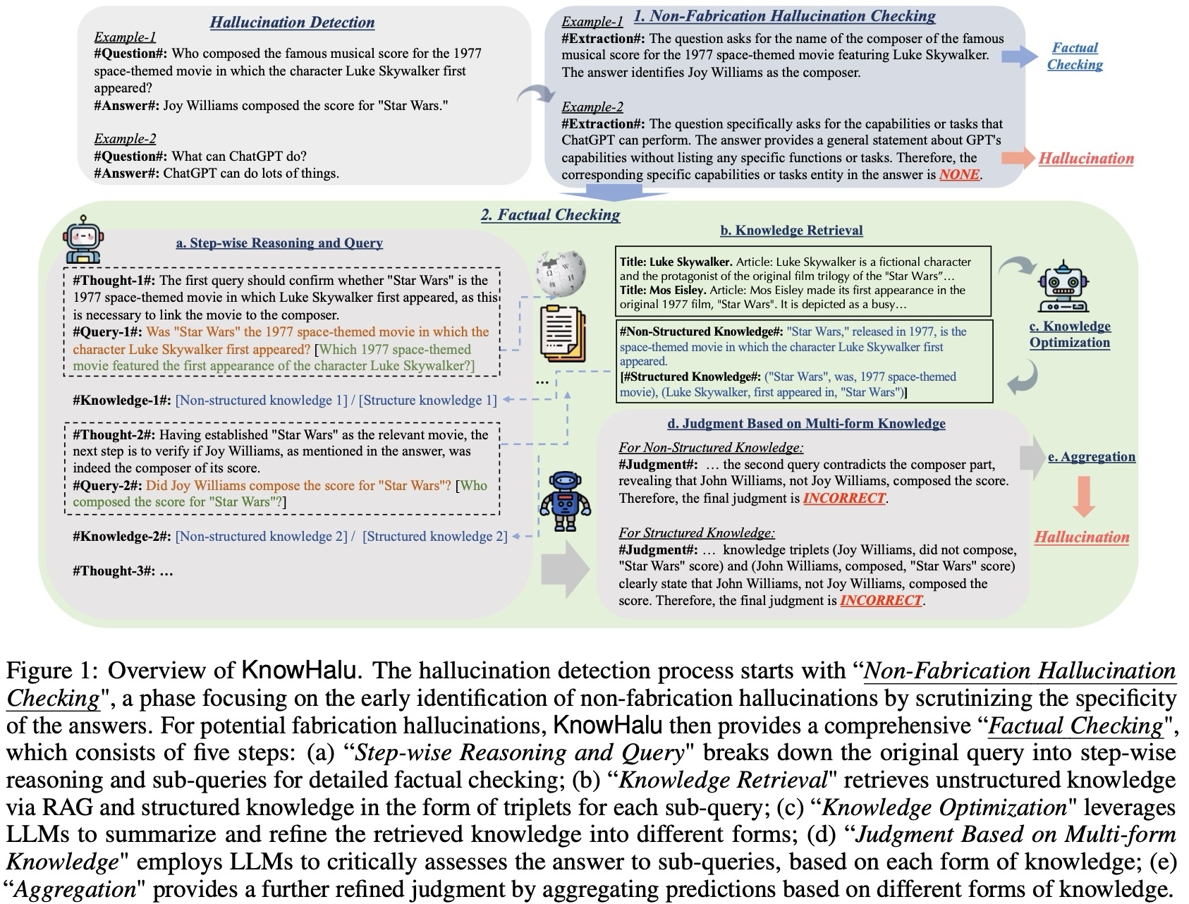 KnowHalu: Hallucination Detection via Multi-Form Knowledge Based Factual Checking阅读笔记 ...