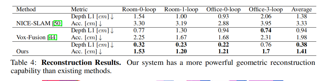 【论文解读】CP-SLAM: Collaborative Neural Point-based SLAM System_神经点云协同SLAM系统（下）-CSDN博客