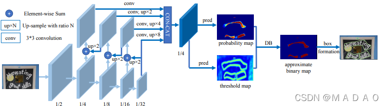 超详细记录在pycharm中训练测试DBnet(pytorch)_dbnet pytorch-CSDN博客