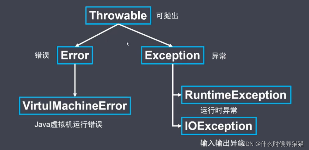 Java异常处理与Log4j-CSDN博客