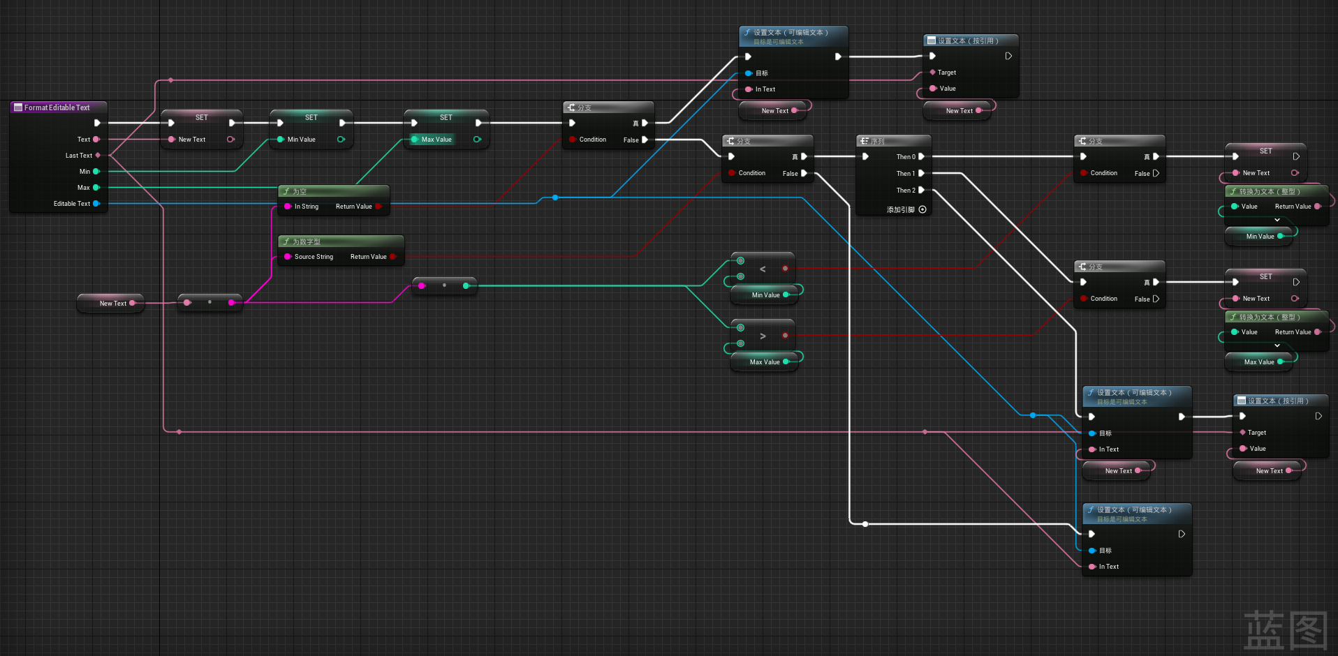 [虚幻引擎 UE5] EditableText(可编辑文本) 限制只能输入数字并且设置最小值和最大值_editable限制输入-CSDN博客