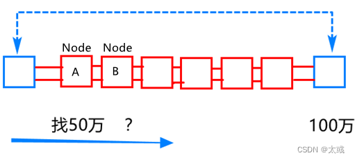 11.JAVA之集合里的List、Set、Map_java数组、列表、hashmap-CSDN博客