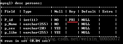 数据库学习笔记——unique约束-CSDN博客