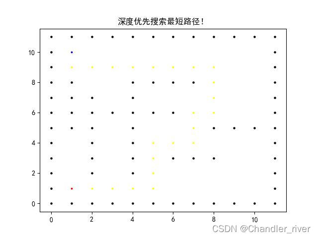 基于python的深度优先搜索和广度搜索 解决迷宫最短路径问题python迷宫问题求最短路径 Csdn博客