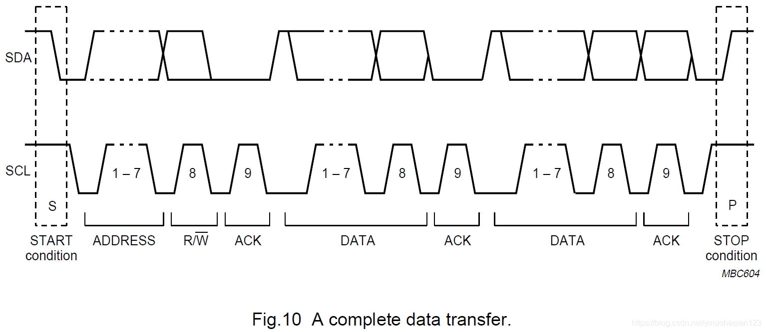 I2C协议研读（九）：十位寻址_i2c10位寻址-CSDN博客