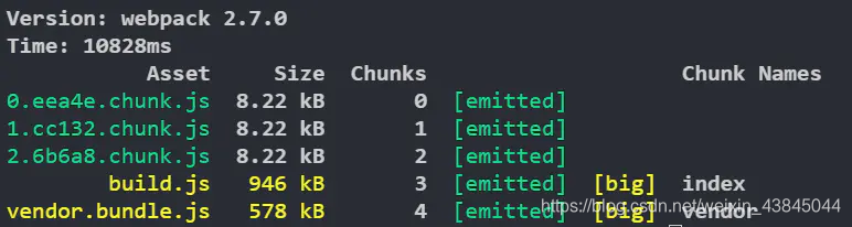webpack打包原理_我要你好好的。-魔乐社区