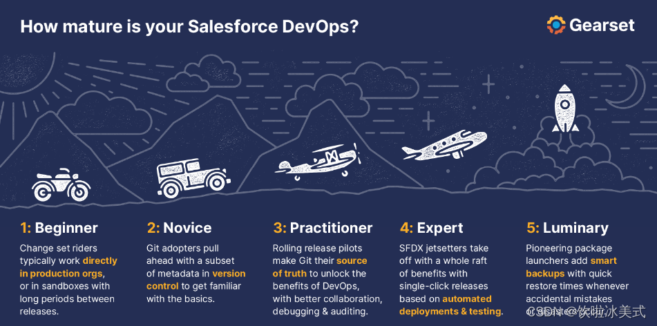 关于Salesforce DevOps的理解_devops salesforce-CSDN博客