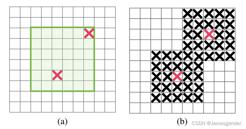 DropBlock代码详解_dropblock2d-CSDN博客