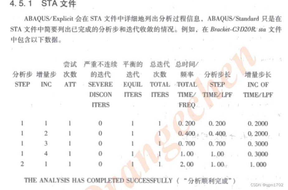 用户提交job后，abaqus的inp文件处理过程_abaqus软件inp提交的缺点-CSDN博客