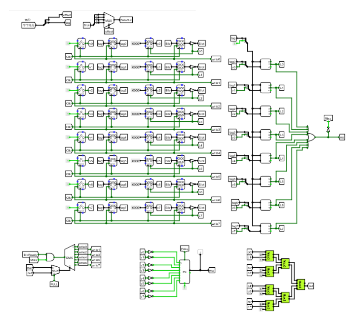 【头歌·计组·自己动手画CPU】三、存储系统设计(HUST)(理论版) 【计算机硬件系统设计】-CSDN博客