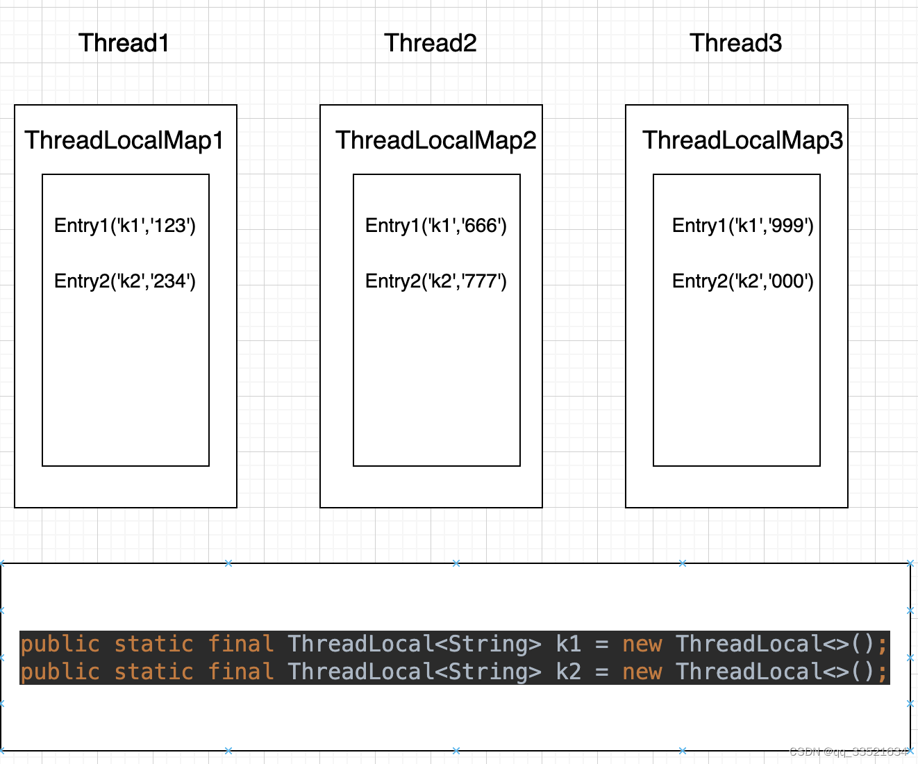 Netty源码之FastThreadLocal-CSDN博客