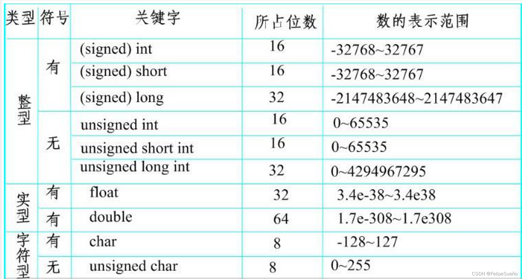 单片机C51(STC89C52RC)独立按键控制LED亮灭、状态、显示二进制、位移_c51 独立按键检测-CSDN博客