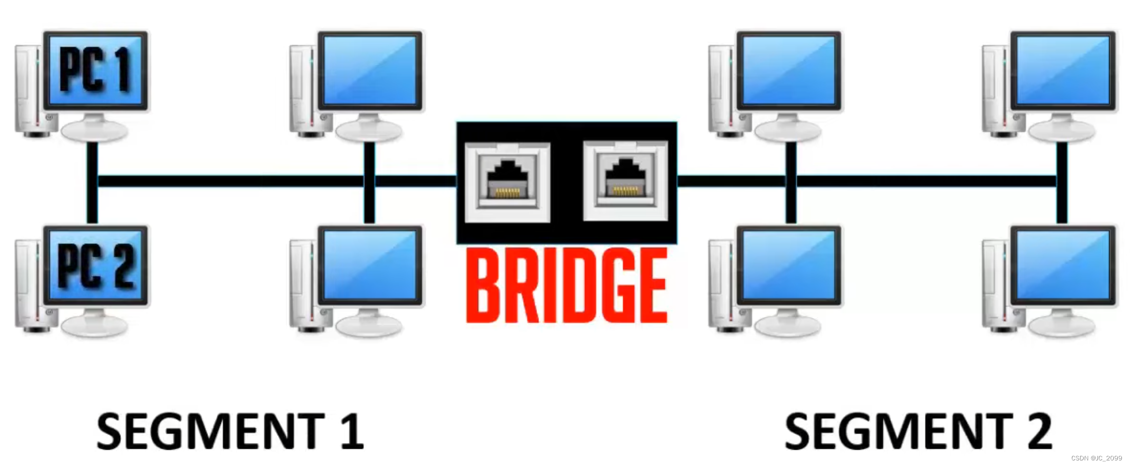 27 Bridge（网桥）-CSDN博客