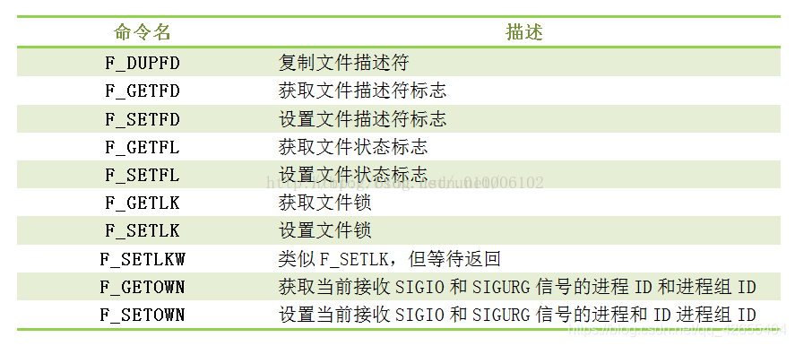 fcntl系统调用详解-CSDN博客