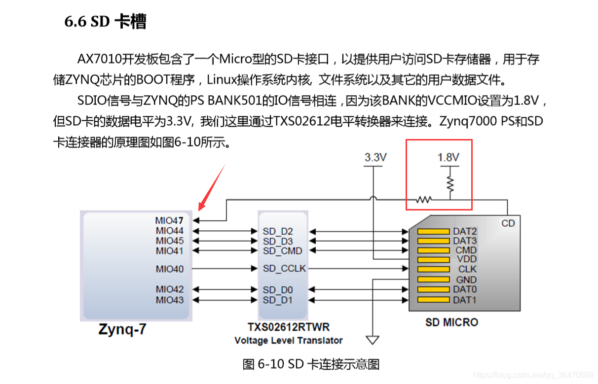 Xilinx ZYNQ学习笔记（一）——使用PS读写SD卡_zynq sd卡读写-CSDN博客