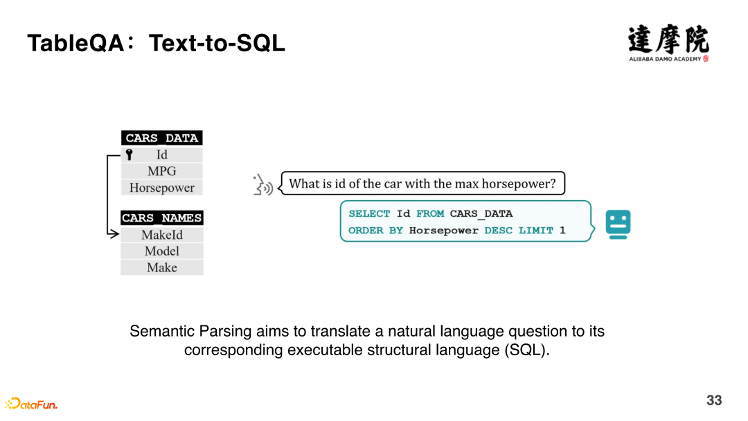达摩院SPACE大模型：知识注入与知识利用-CSDN博客