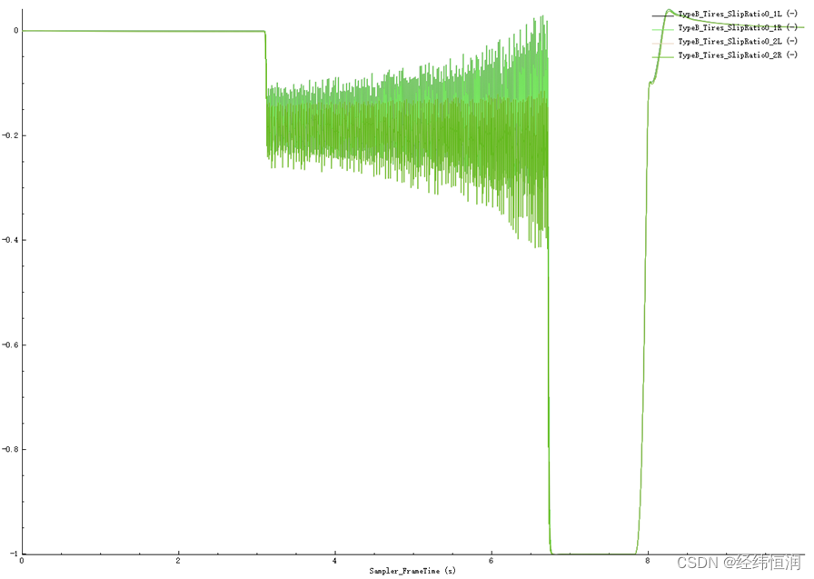 ABS算法开发与测试（基于ModelBase实现）-CSDN博客