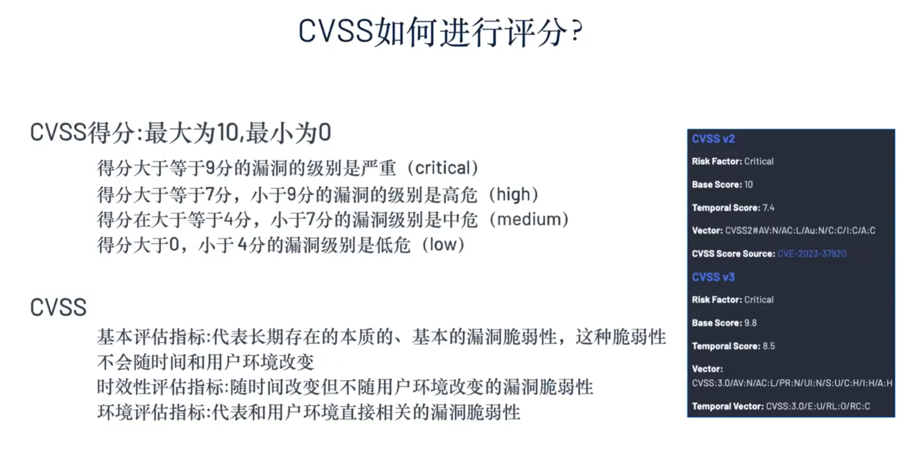 通用漏洞评估系统CVSS4.0简介-CSDN博客