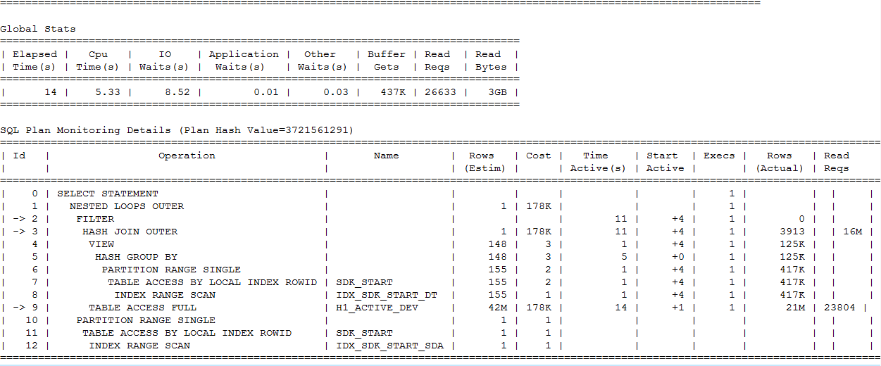【SQL】Oracle SQL monitor-CSDN博客