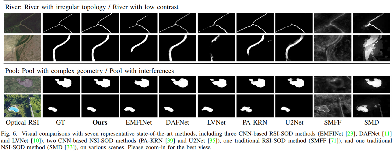 【论文笔记】Multi-Content Complementation Network for Salient Object Detection in Optical RSI-CSDN博客