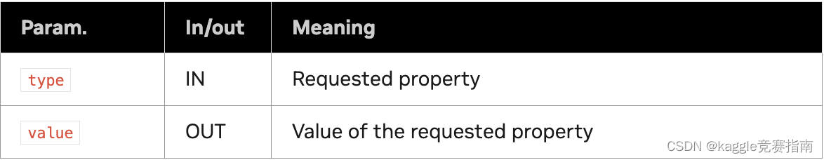 NVIDIA-cuSPARSE(三)_cusparsecreate(handle)-CSDN博客