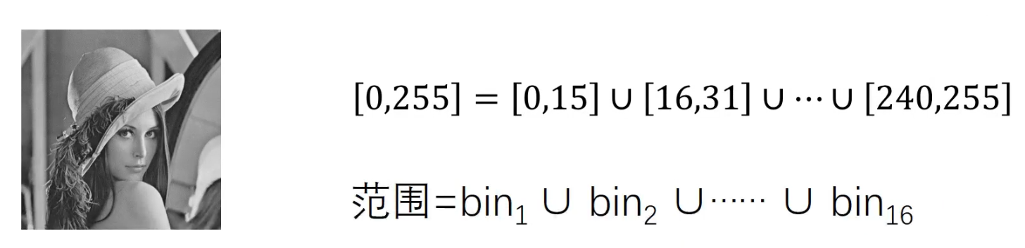 Python机器视觉 Opencv进阶核心 图像直方图与掩膜直方图与直方图均衡化python Opencv 图片融合直方图变换 Csdn博客