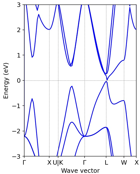 vaspkit自动绘图设置教程-CSDN博客
