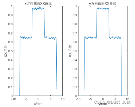 MATLAB-txt数据绘制三维图_matlab读取txt文件并绘图-CSDN博客