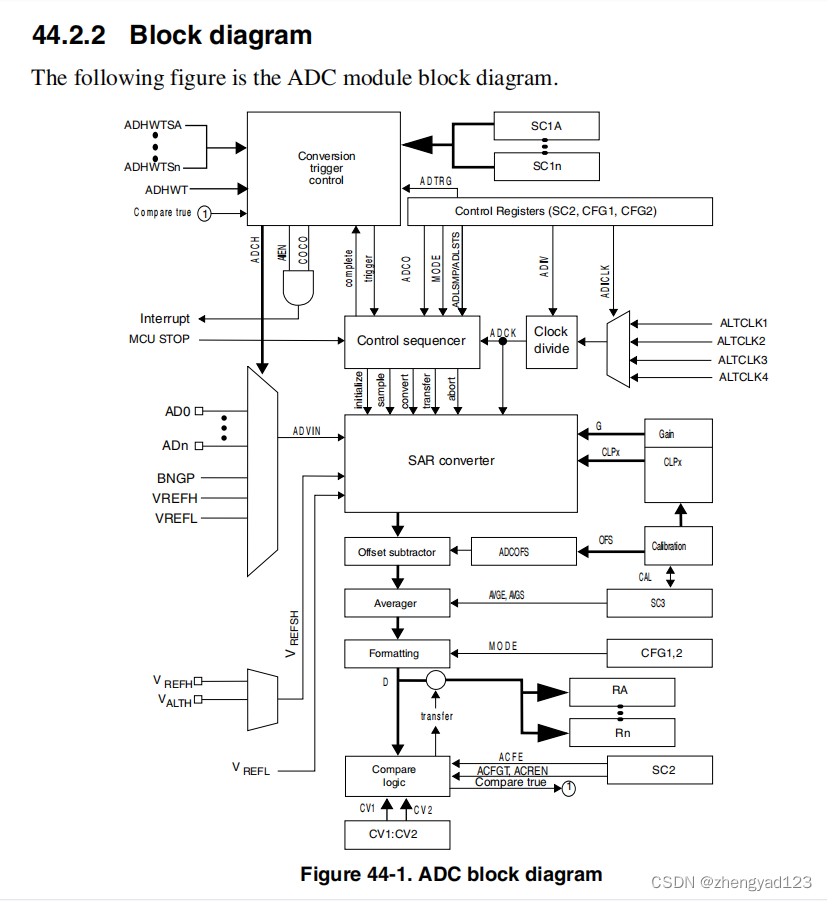 S32K144之ADC_s32k144 adc-CSDN博客