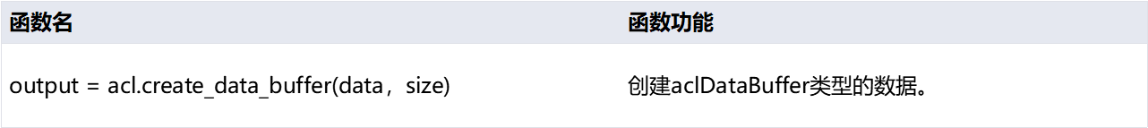 ACL 基于昇腾CANN的ACL推理应用开发原理（Python) ex_1_cann acl-CSDN博客