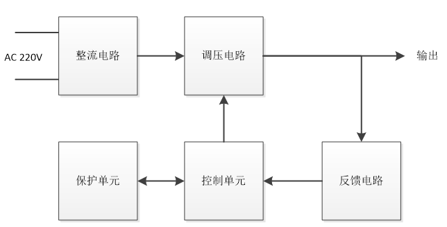 更高效稳定 | 基于ACM32 MCU的编程直流电源应用方案-CSDN博客