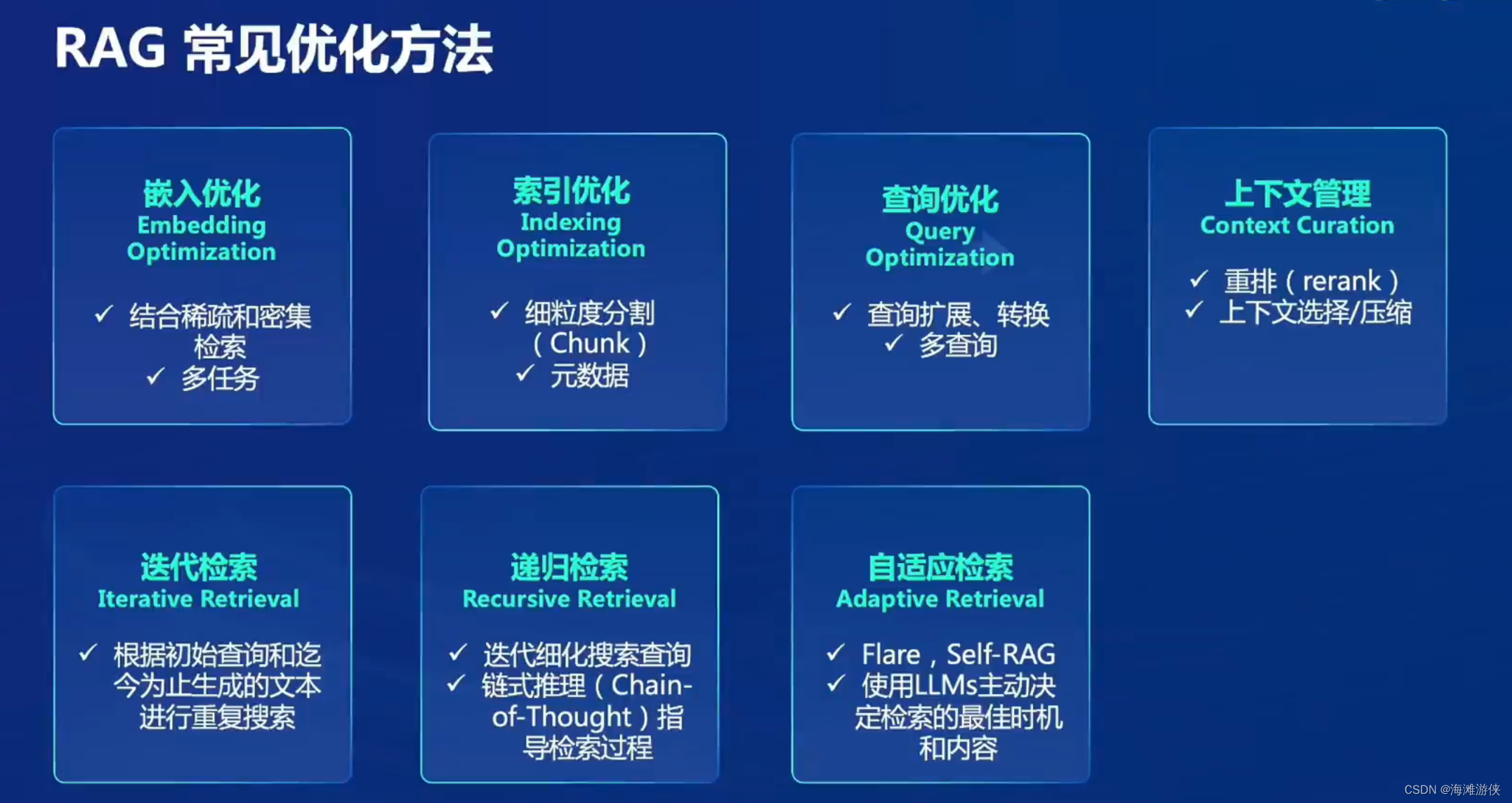 RAG技术简介_parametric rag-CSDN博客