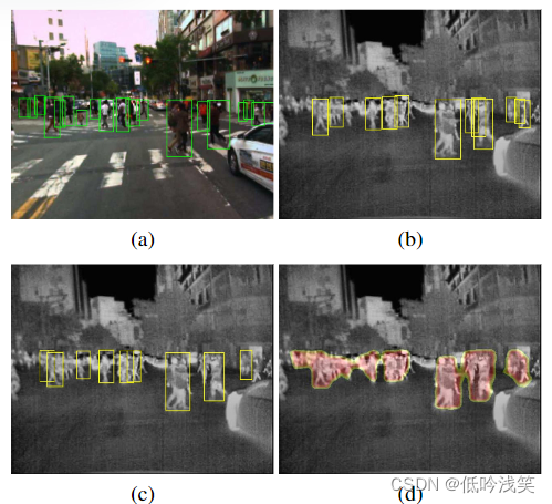 Box-level Segmentation Supervised Deep Neural Networks for Accurate and Real-time Multispectral ...