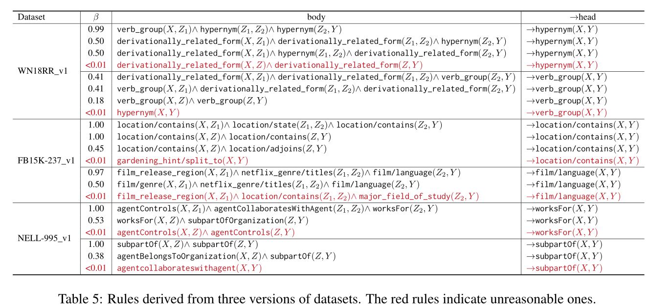 Inductive Relation Prediction with Logical Reasoning UsingContrastive Representations_归纳关系预测-CSDN博客