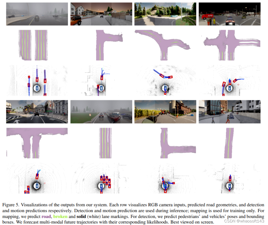 端到端自动驾驶合集_multi-modal fusion transformer for end-to-end auto-CSDN博客
