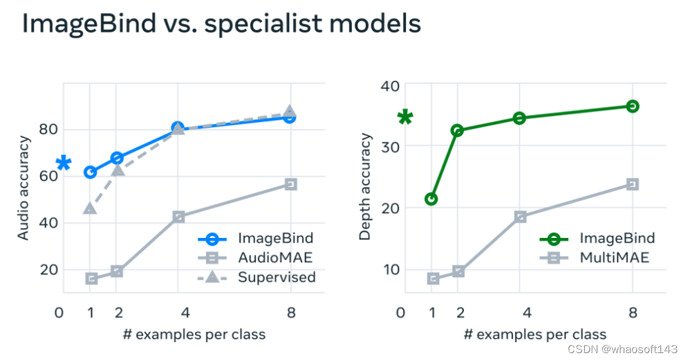 ImageBind-CSDN博客