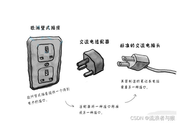 【c】stack、queue模拟实现linux C Stack 实现 Csdn博客