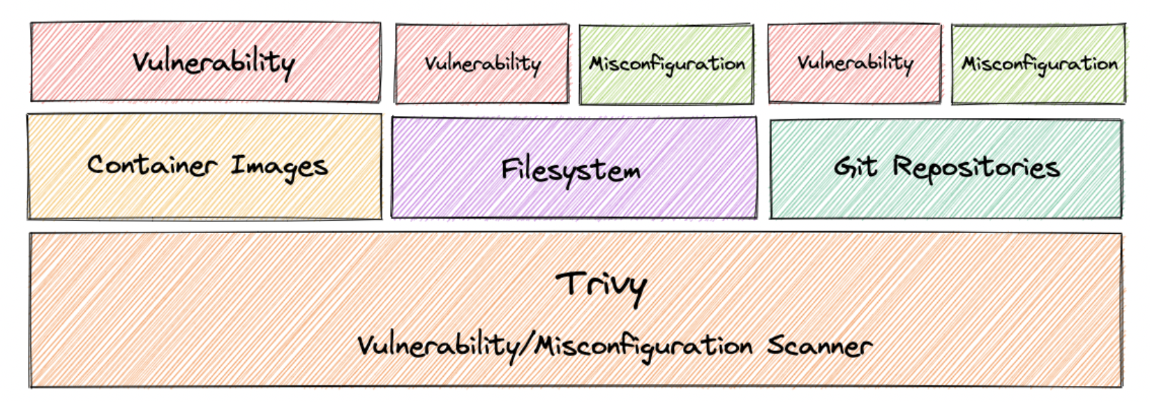 容器扫描Trivy及Trivy-db数据库研究-CSDN博客