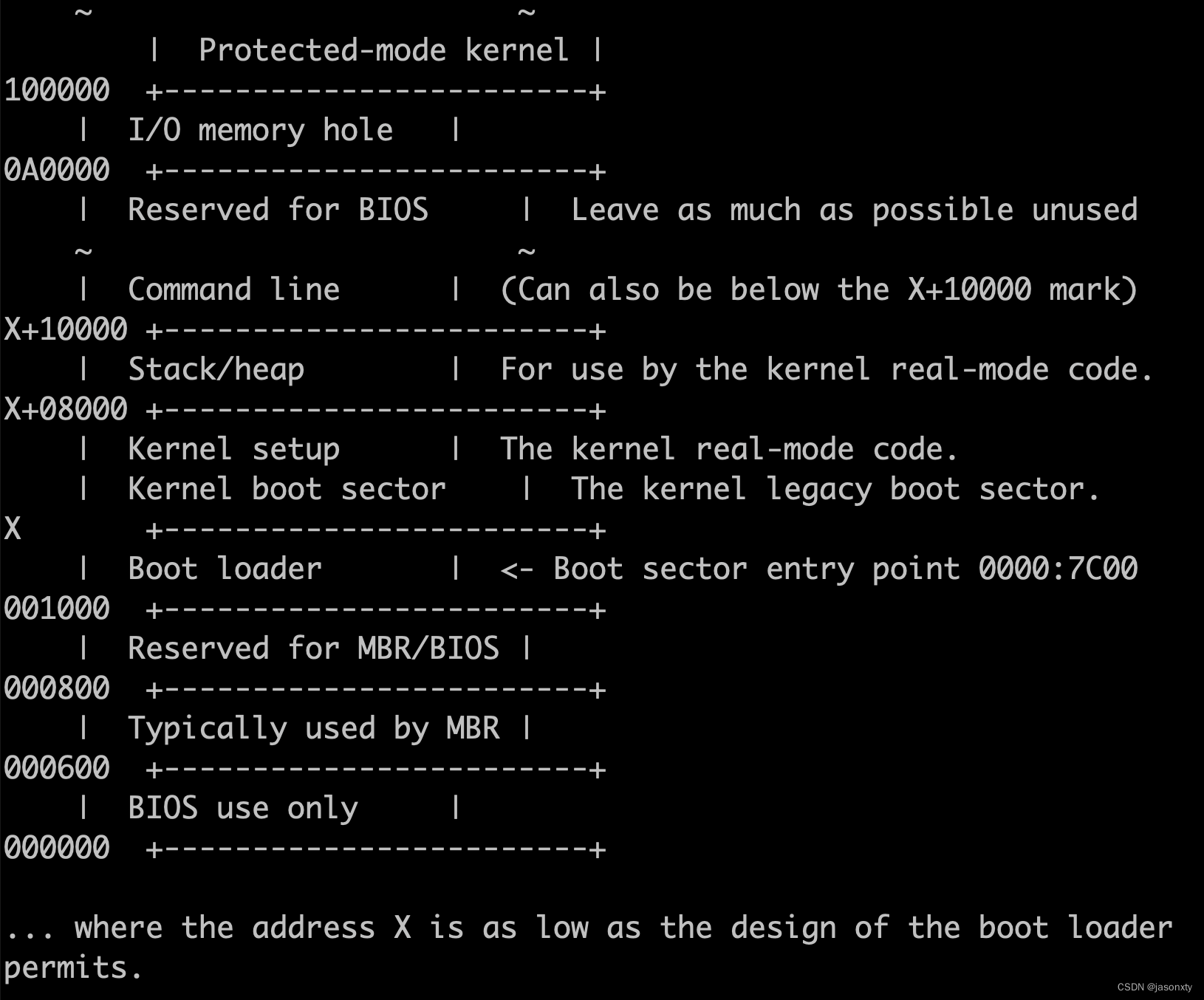 Linux怎么拿到initramfs的address和size_怎么拿initramfs-CSDN博客