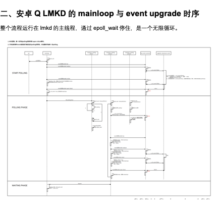 安卓LMKD_lmkd 优化-CSDN博客