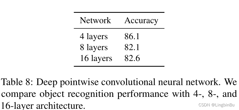 【点云处理之论文狂读经典版9】—— Pointwise Convolutional Neural Networks-CSDN博客