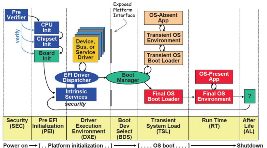 Linux启动流程 梳理| 思维导图 | 流程图 | 值得收藏_linux启动步骤-CSDN博客