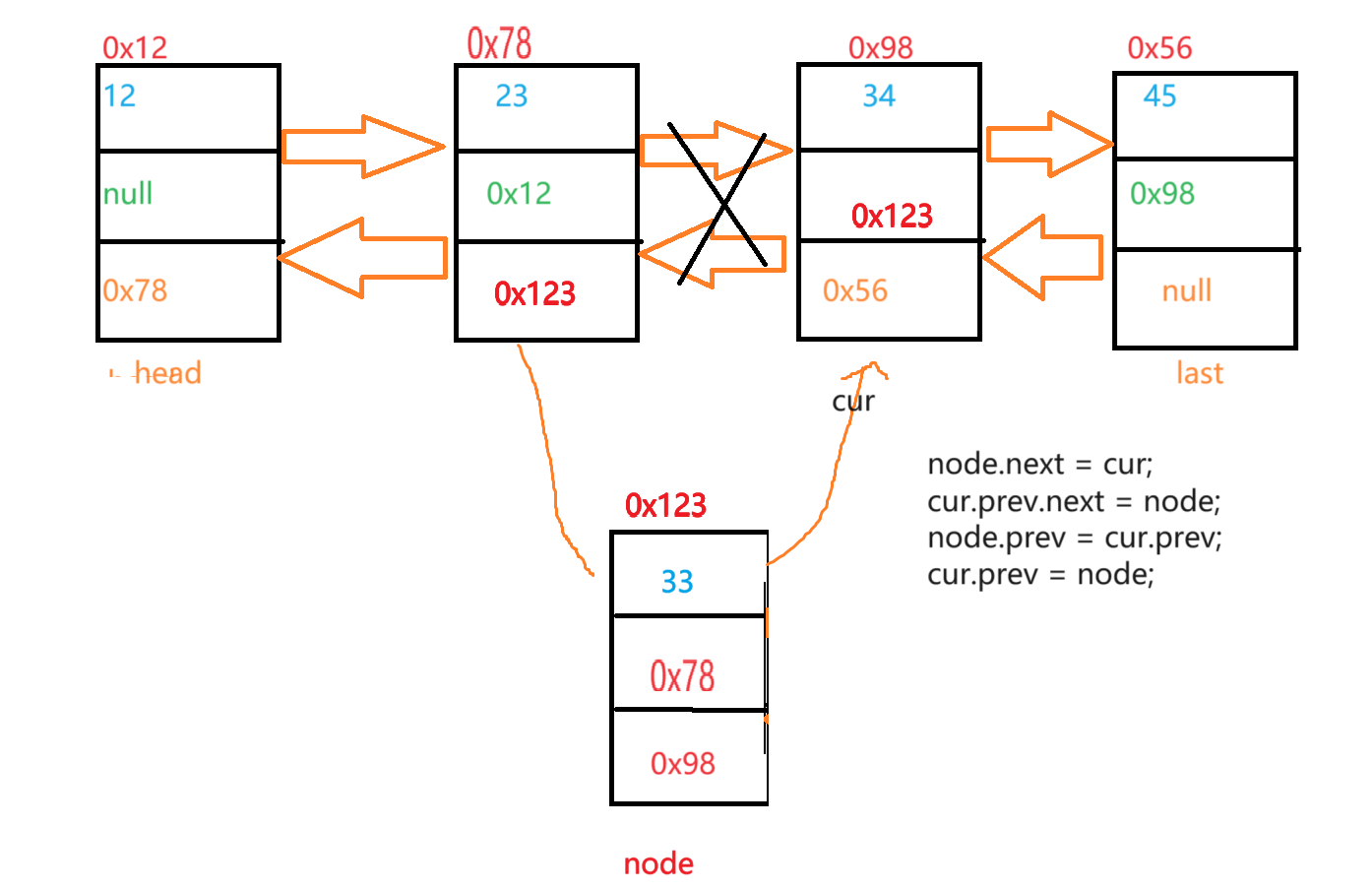 【java 数据结构14 双向链表的增删查改2】java双向链表增删改查 Csdn博客 