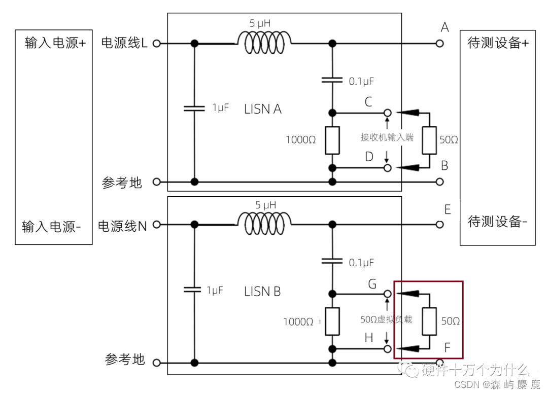 LISN到底是啥？干啥用的？-CSDN博客