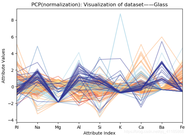 Ml之多分类预测:以某个数据集为例从0到1深入理解科学预测之多分类问题的思路框架数据只有0和1如何预测 Csdn博客