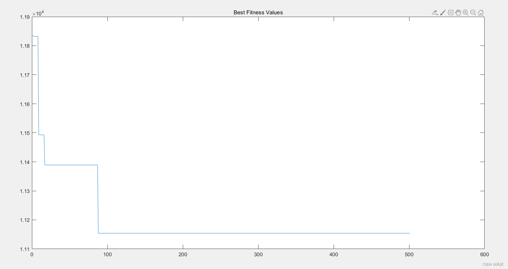matlab基于混合遗传算法(CW,Tabu)的应急物资分配（VRP）_节约算法-CSDN博客